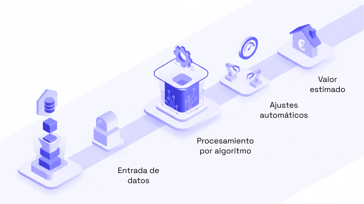 Tasación automatizada con datos: precisión en segundos